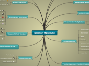 Elementary Mathematics - Mind Map